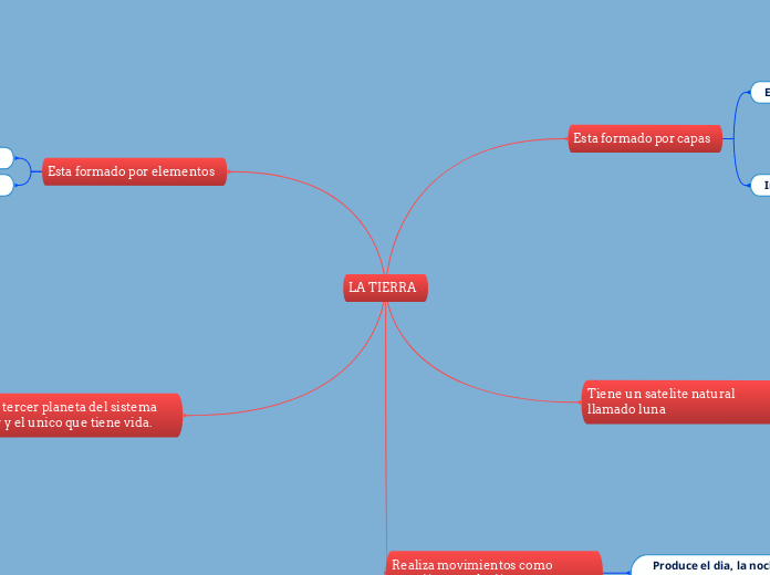 LA TIERRA - Mind Map